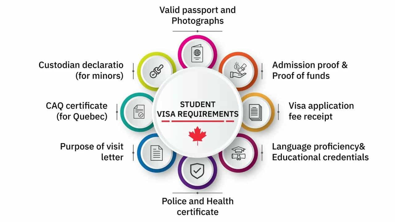Understanding the Student Visa Process for Study Abroad - UNI-GUIDE ...