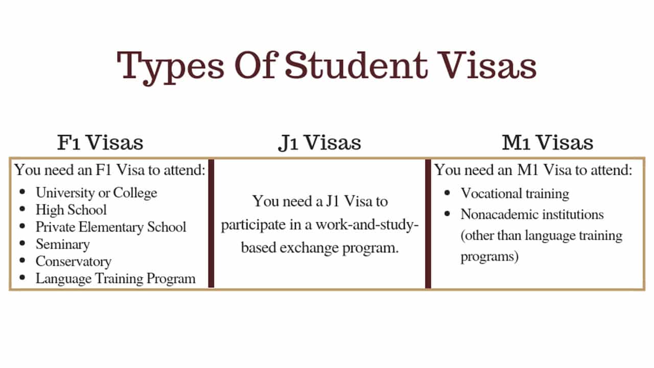 Understanding the Student Visa Process for Study Abroad - UNI-GUIDE ...